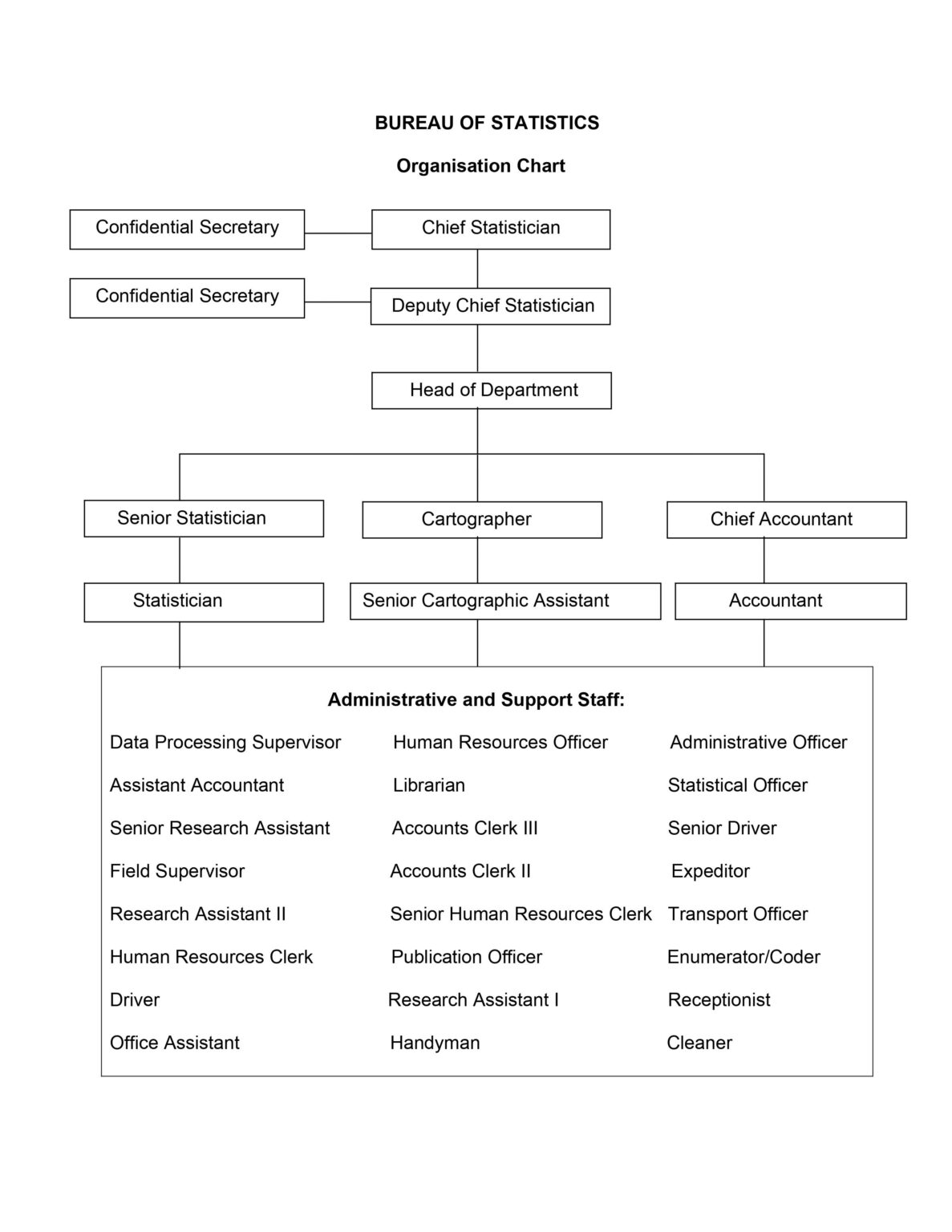 About Us - Bureau of Statistics
